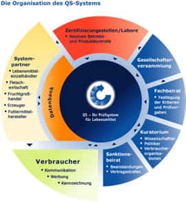 QS erweitert Software-Plattform und Betriebsaudit-Dokumente | top agrar