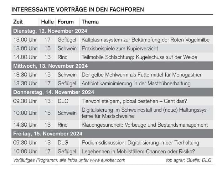 EuroTier 2024: Alle Infos zu Programm, Ticketpreisen und Öffnungszeiten
